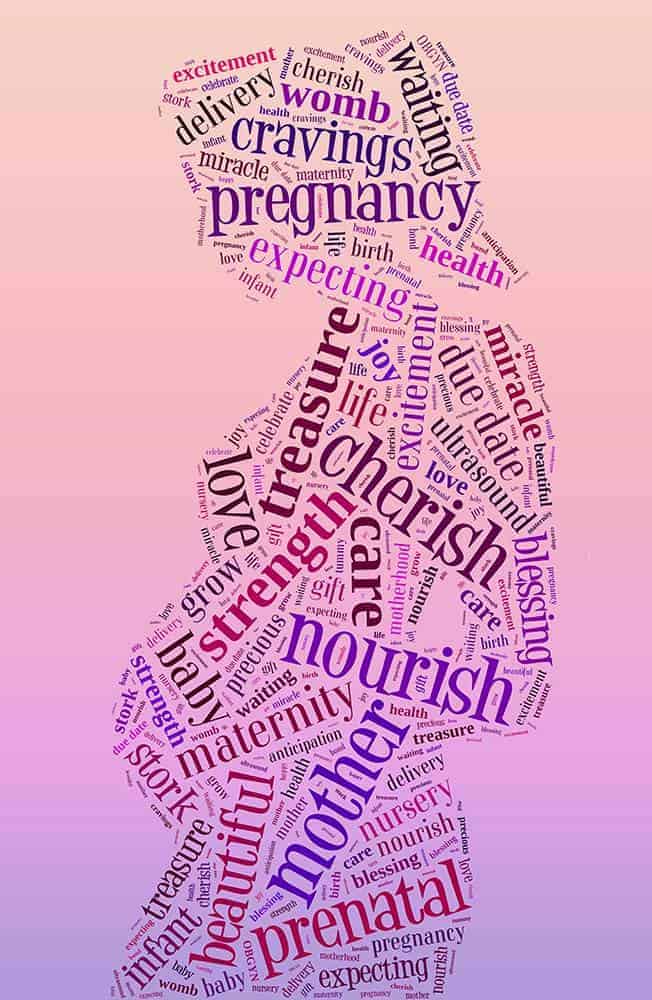 Custom Word Art | Personalized Quote & Text Wall Decor